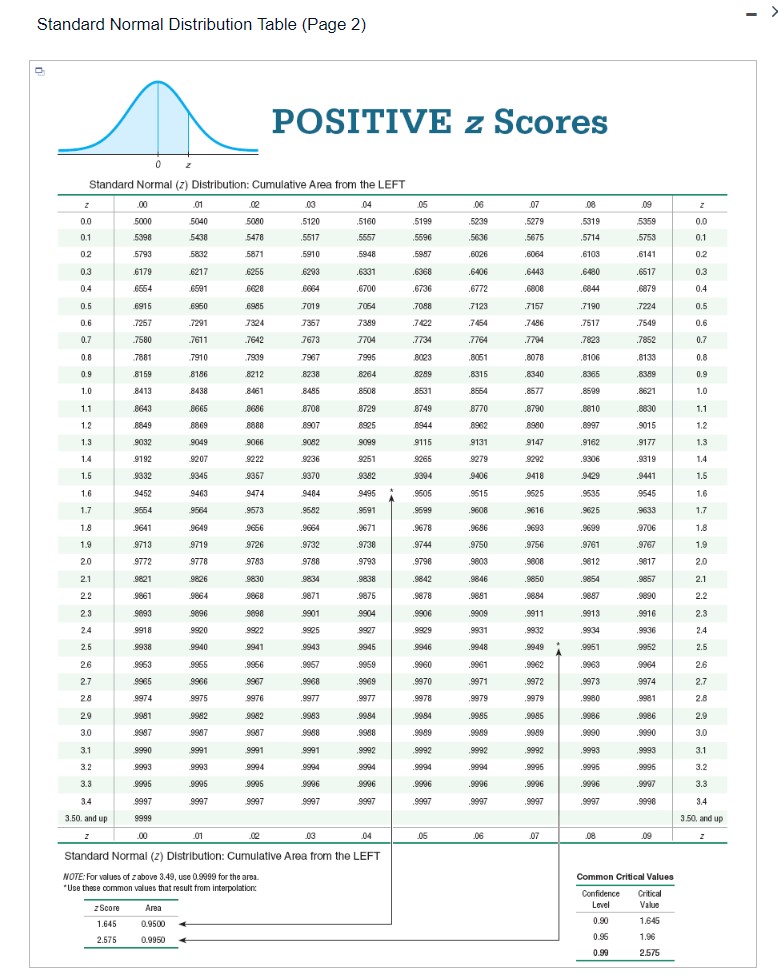 Solved R Nstandard Normal Distribution Table Page 2
