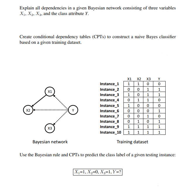 Explain all dependencies in a given Bayesian network | Chegg.com