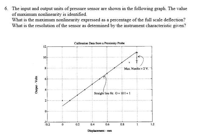 Solved 6. The input and output units of pressure sensor are | Chegg.com