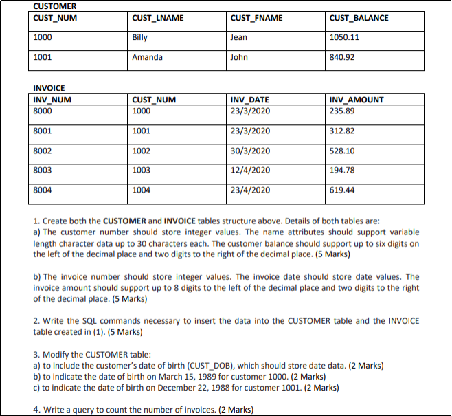 Solved CUSTOMER CUST_NUM CUST_LNAME CUST_FNAME CUST_BALANCE | Chegg.com