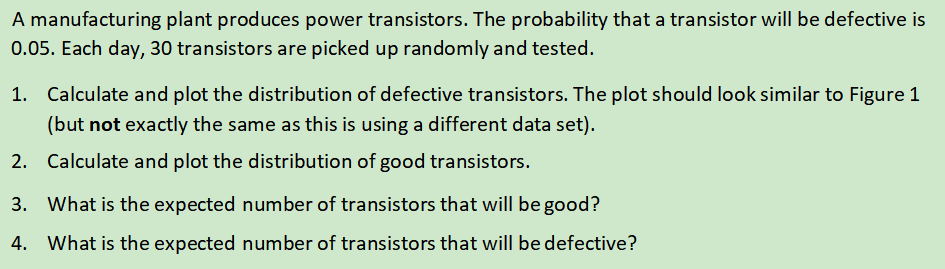 A manufacturing plant produces power transistors. The | Chegg.com