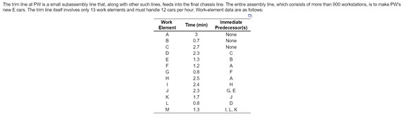 Solved \begin{tabular}{ccc} \hline Work Clement & Time | Chegg.com