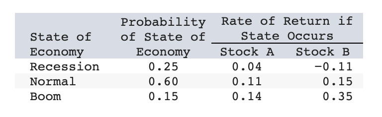 Solved \begin{tabular}{|c|c|c|c|} \hline \multirow{2}{*}{ | Chegg.com