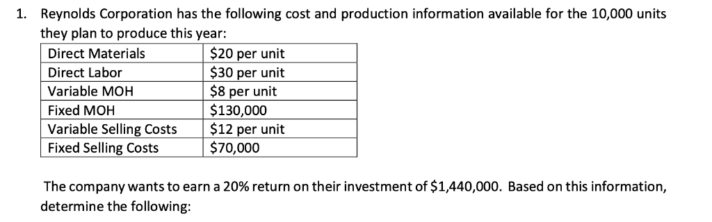 Solved Total Cost Per Unit: Desired ROI Per Unit: Markup | Chegg.com