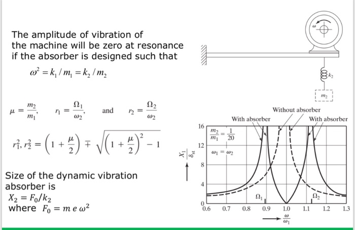 The amplitude of vibration of the machine will be | Chegg.com