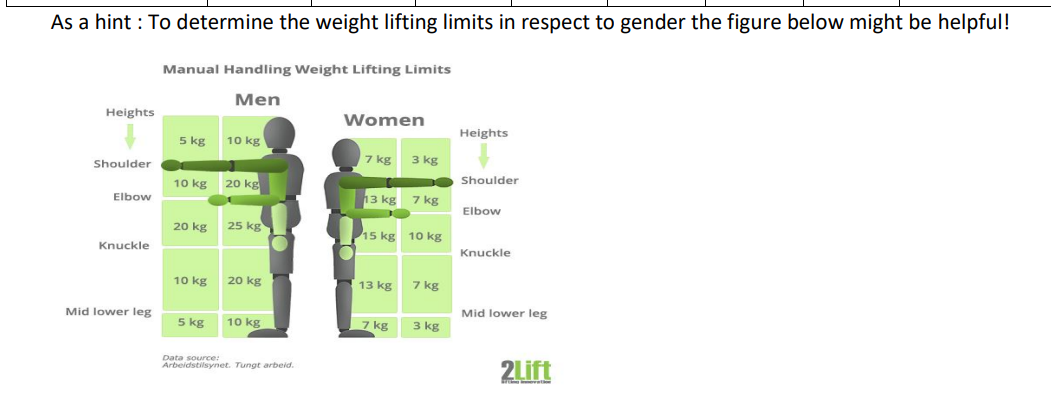 Solved As a hint : To determine the weight lifting limits in | Chegg.com