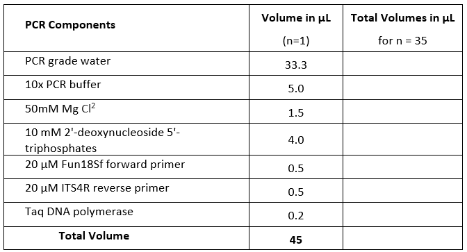 Solved Calculate the total volume of each PCR component | Chegg.com