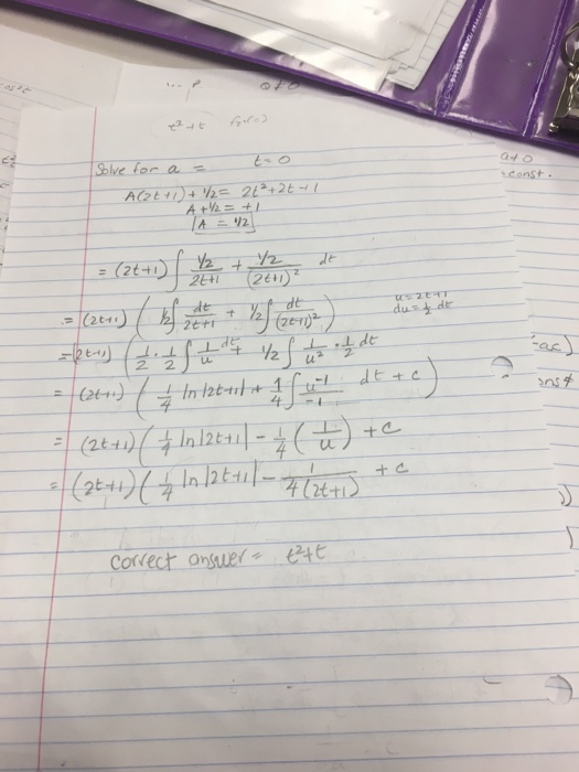 Solved Find the function f2 when the function f1, the | Chegg.com