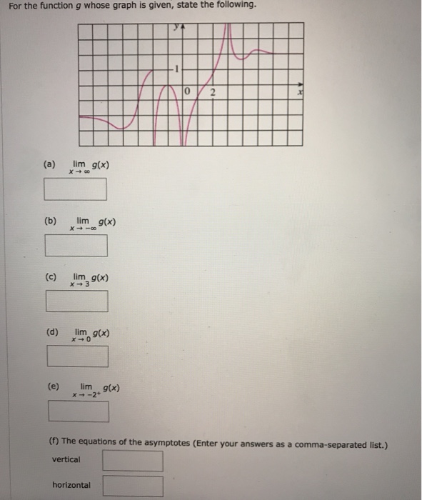 Solved For the function g whose graph is given, state the | Chegg.com