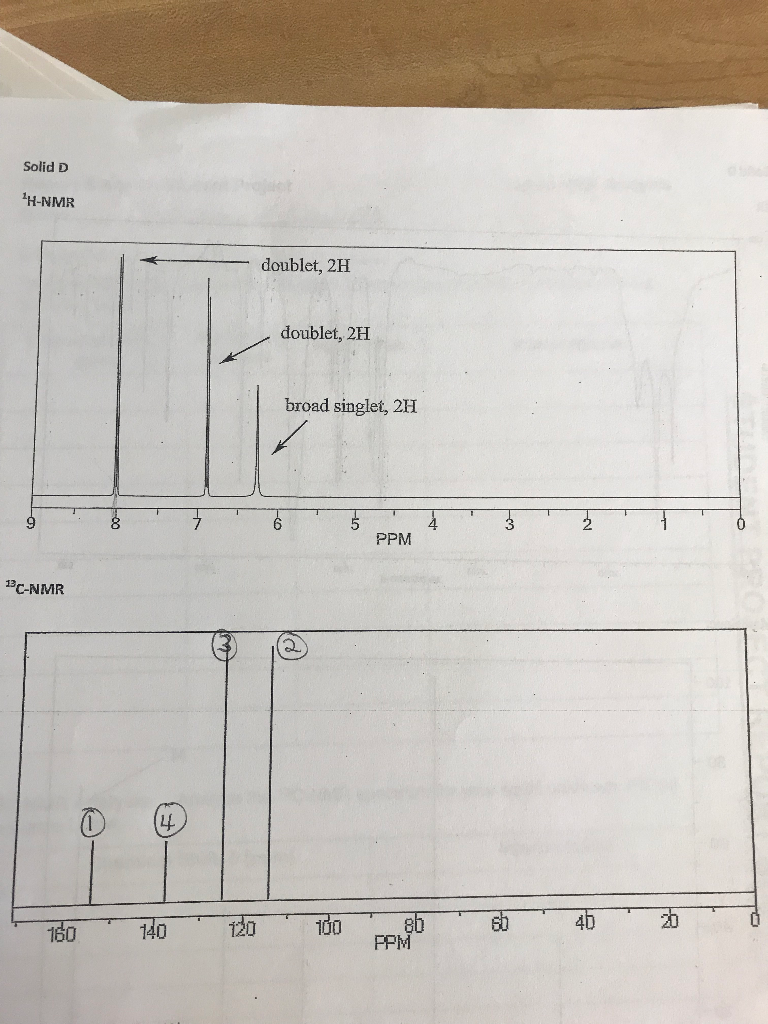 Solved Identify unknown solid using spectra interpretation. | Chegg.com