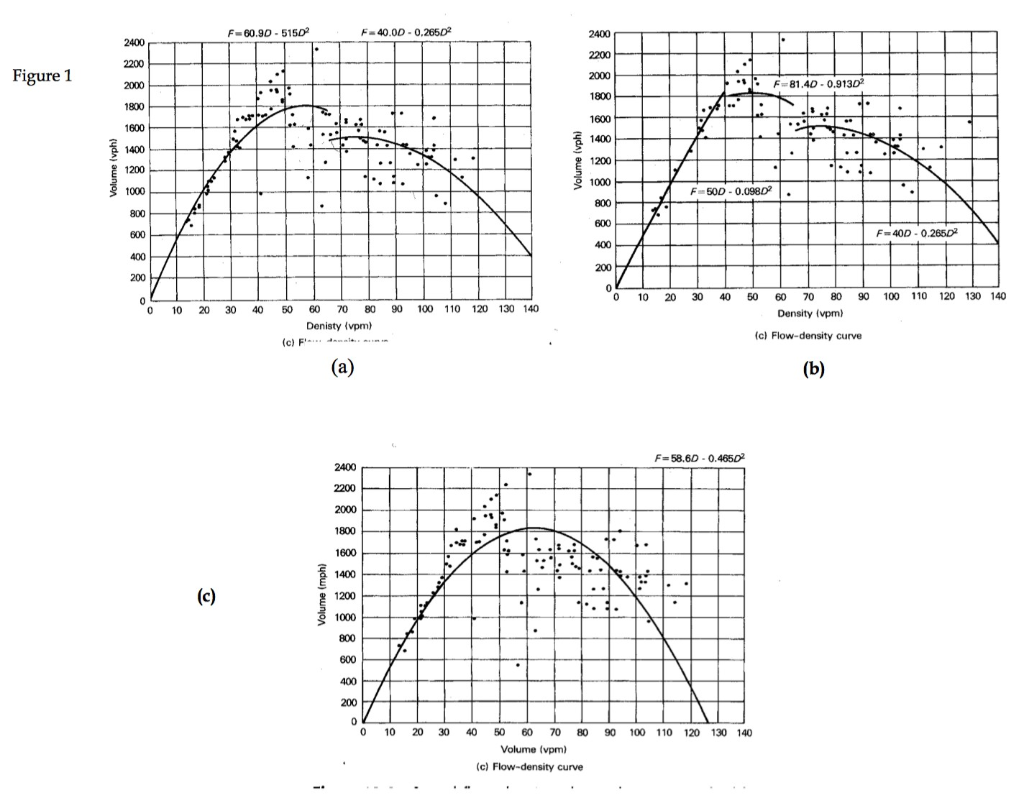 1. The timing plan of an approach (with 1-lane) to an | Chegg.com