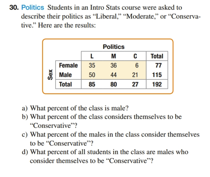 Solved 30. Politics Students in an Intro Stats course were | Chegg.com