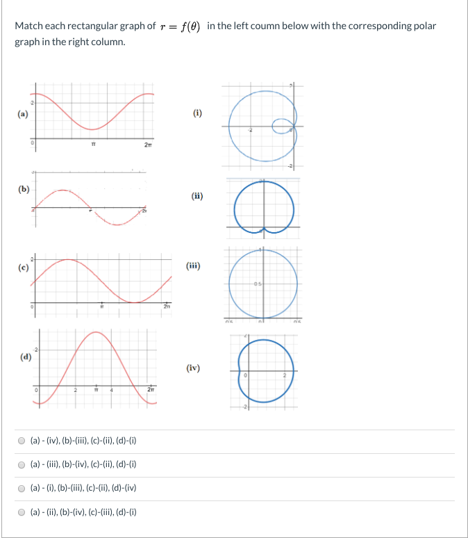 Solved Match each rectangular graph of r= f(0) in the left | Chegg.com