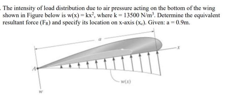 Solved The intensity of load distribution due to air | Chegg.com