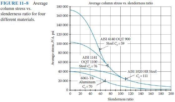 Solved Use the following figure to answer the following | Chegg.com