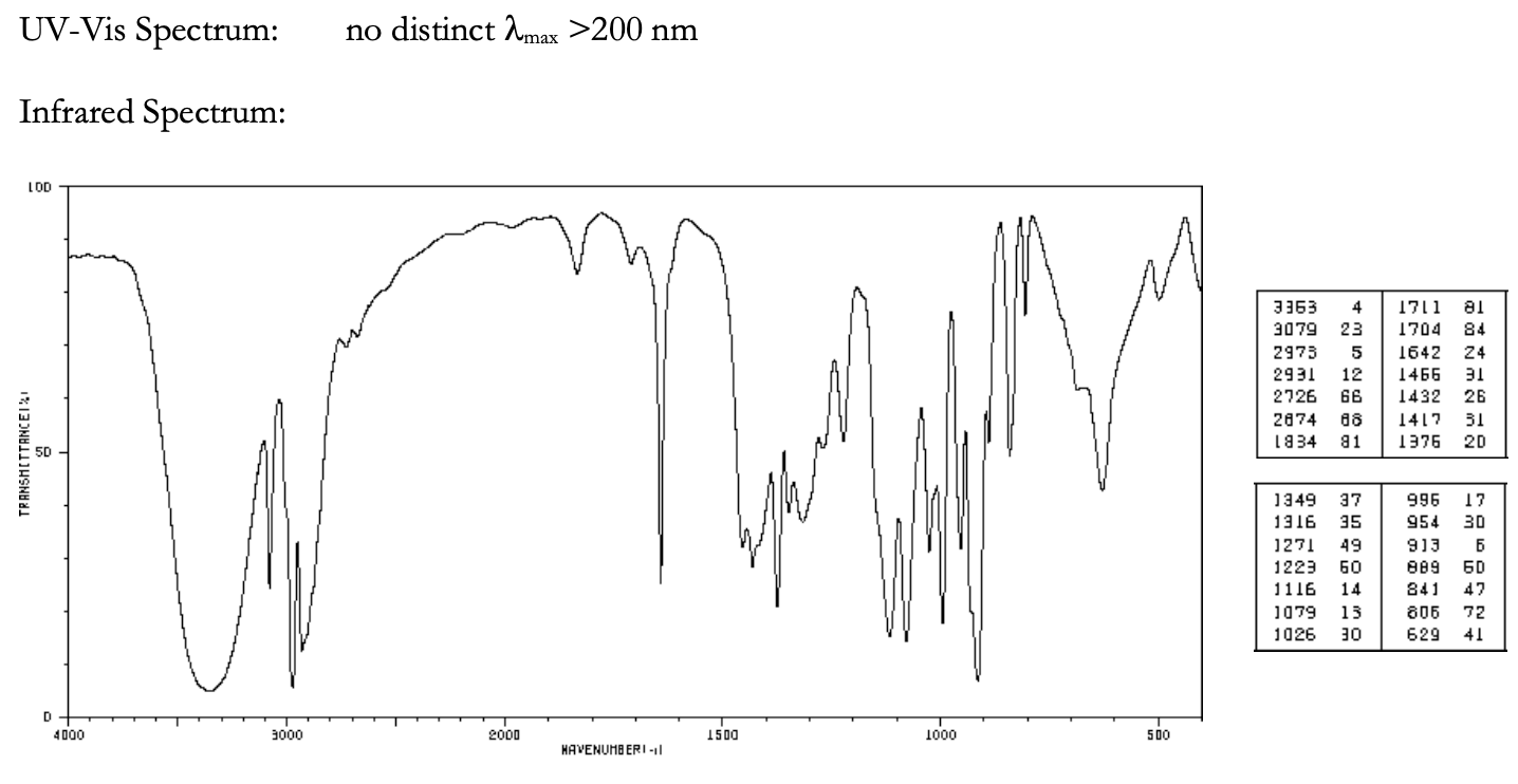Solved From the following spectral data, please list what | Chegg.com