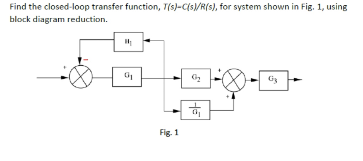 Solved Find the closed-loop transfer function, | Chegg.com