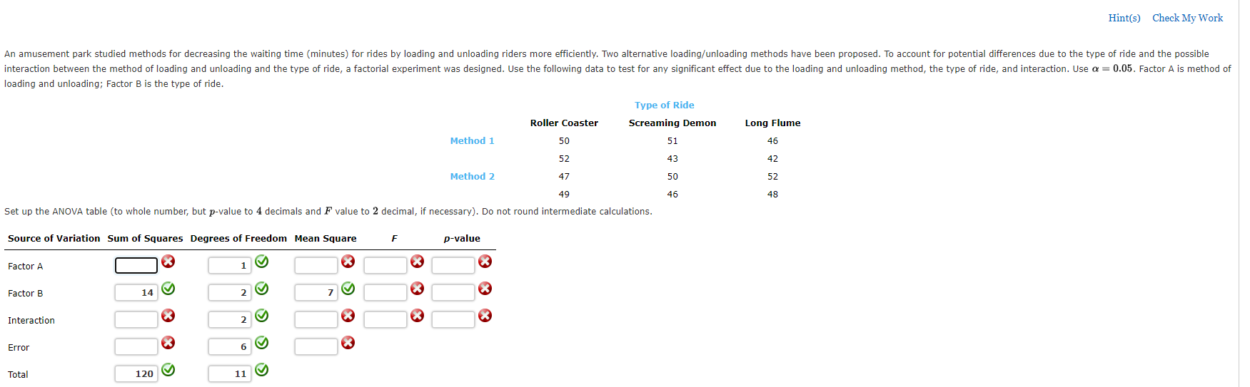 Solved Hint(s) Check My Work An amusement park studied | Chegg.com