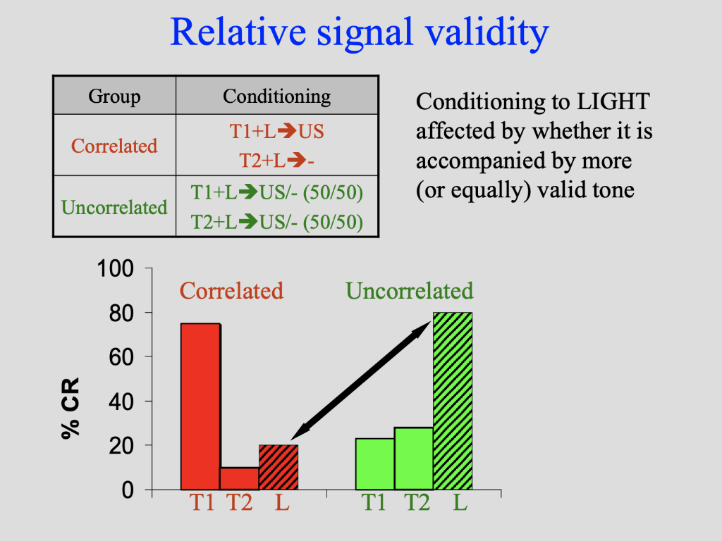 Solved What is Relative Validity and Contingency? What is it | Chegg.com