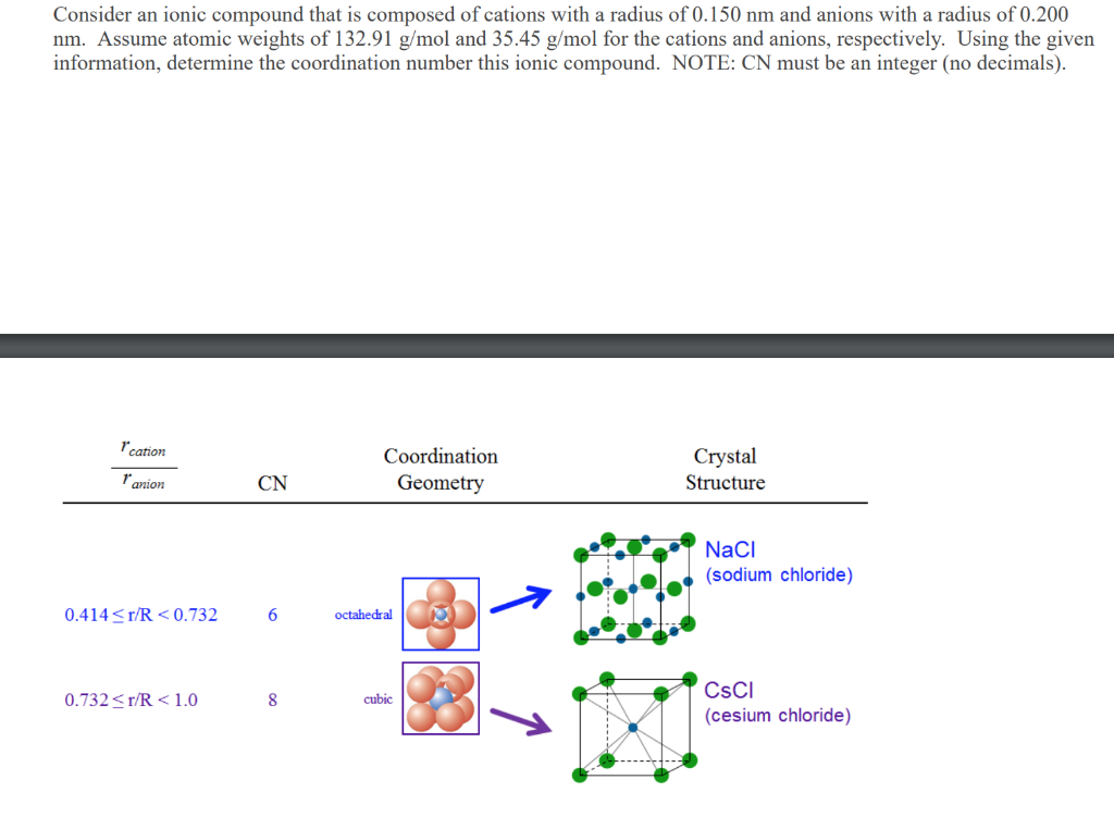 Solved Consider an ionic compound that is composed of | Chegg.com