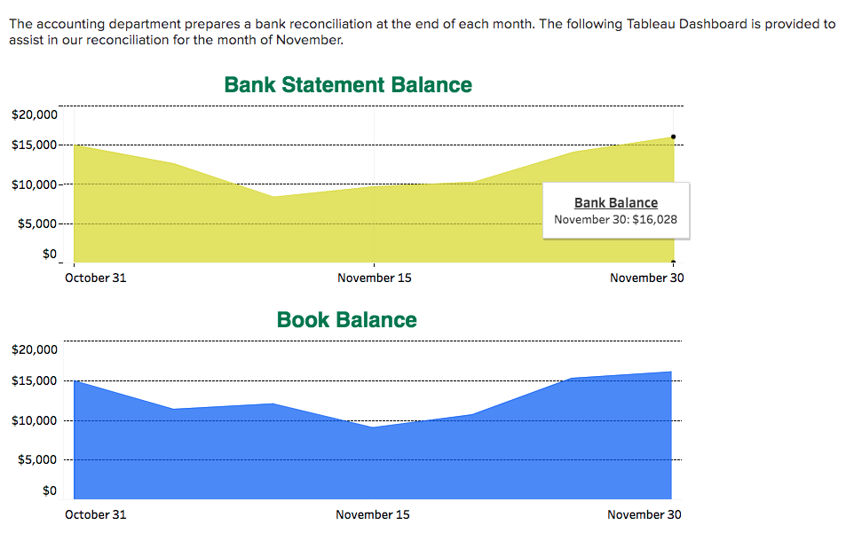 Solved 1. Determine the company’s (a) bank balance and (b) | Chegg.com