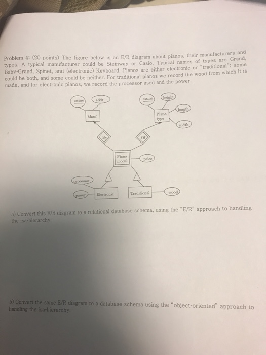 Solved Problem 4: (20 points) The figure below is an E/R | Chegg.com
