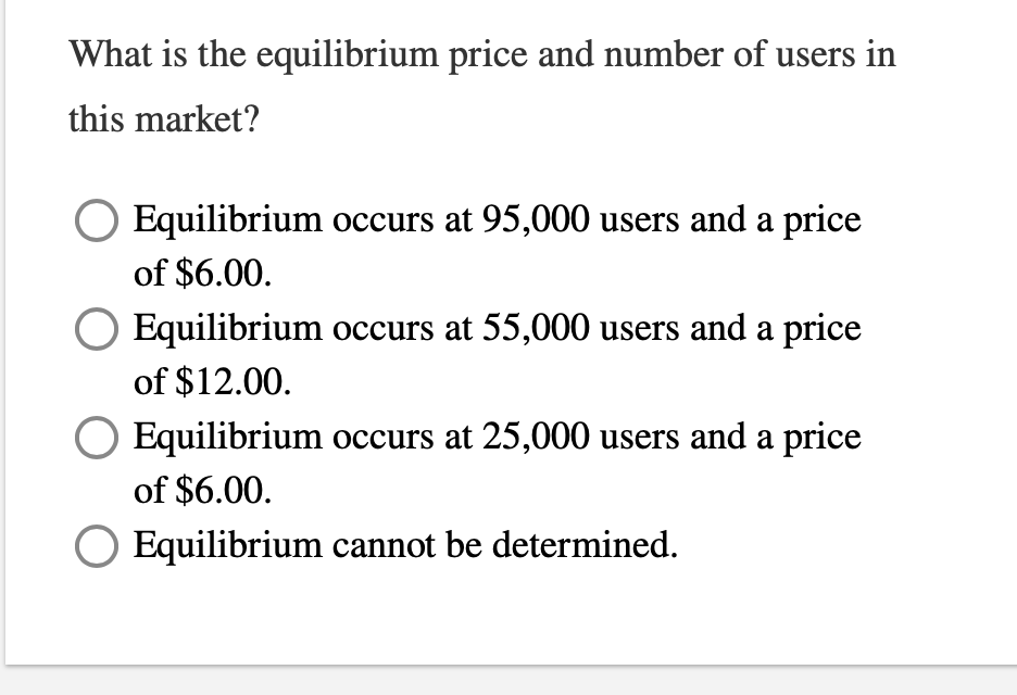 Solved Consider the hypothetical network demand curve. | Chegg.com
