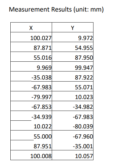 I wish to get help for the following with MATLAB | Chegg.com