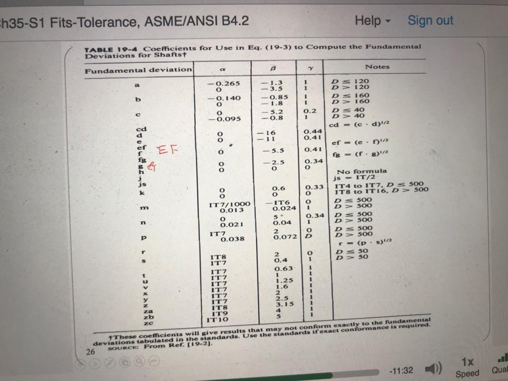 35-S1 (You can use ASME B4.2 data and formulas as | Chegg.com