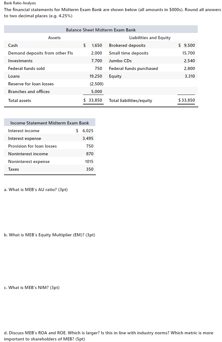 Bank Ratio Analysis The financial statements for | Chegg.com