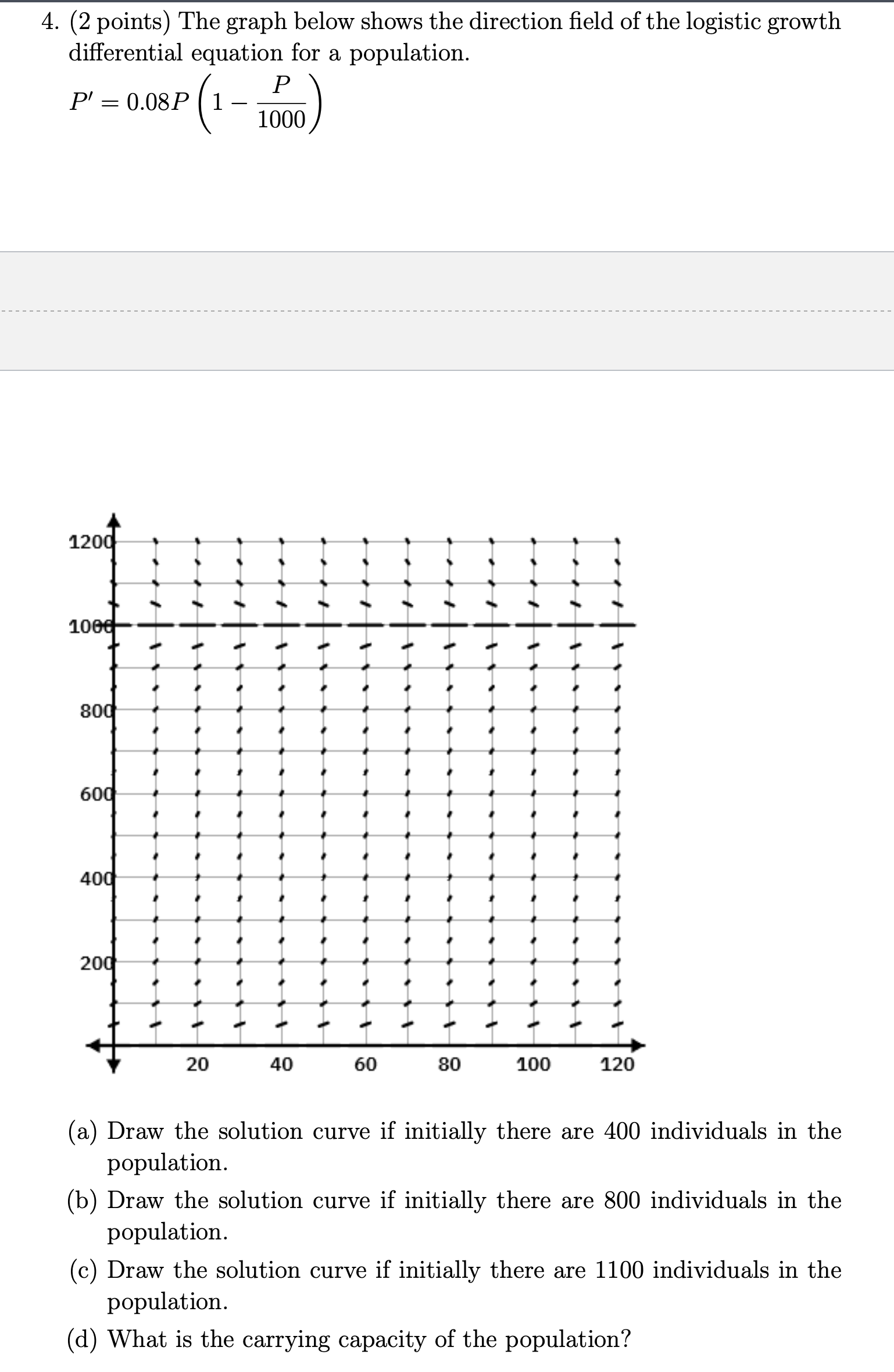 Solved 4. (2 ﻿points) ﻿The graph below shows the direction | Chegg.com