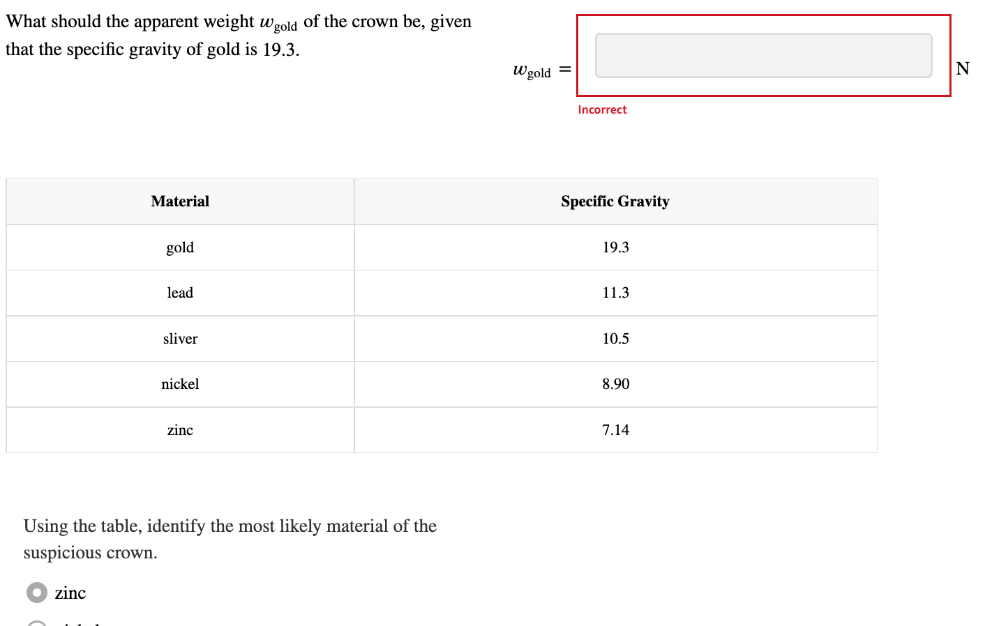 Solved What should the apparent weight wgold of the crown | Chegg.com