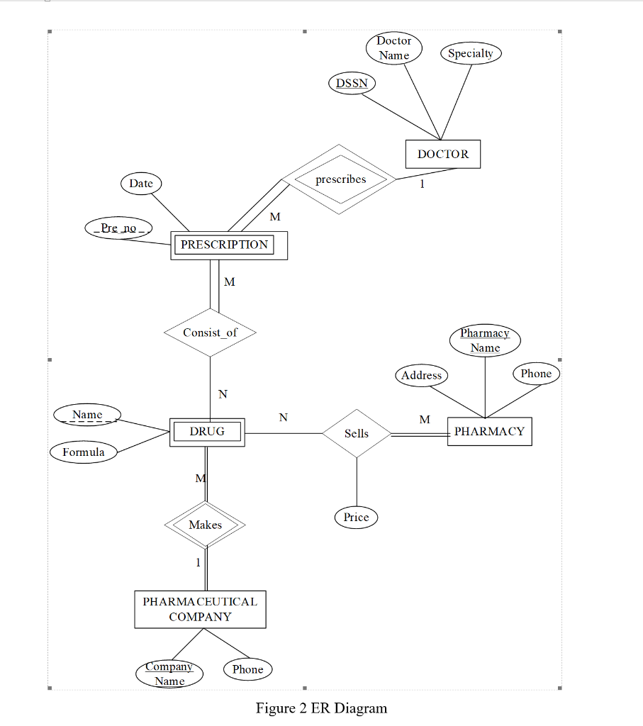Section 1 Using SQL, create tables according to the | Chegg.com
