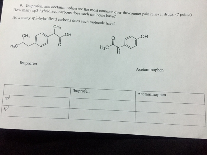 Solved rofen, and acetaminophen are the most common | Chegg.com