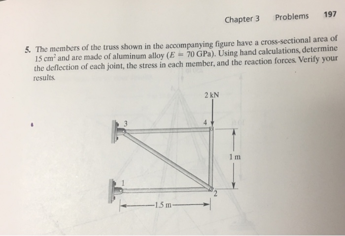Solved The members of the truss shown in the accompanying | Chegg.com
