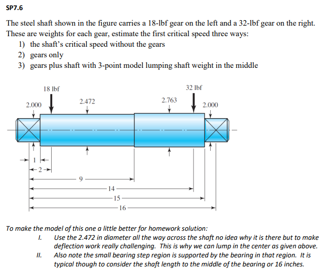 Solved The steel shaft shown in the figure carries a 18-lbf | Chegg.com