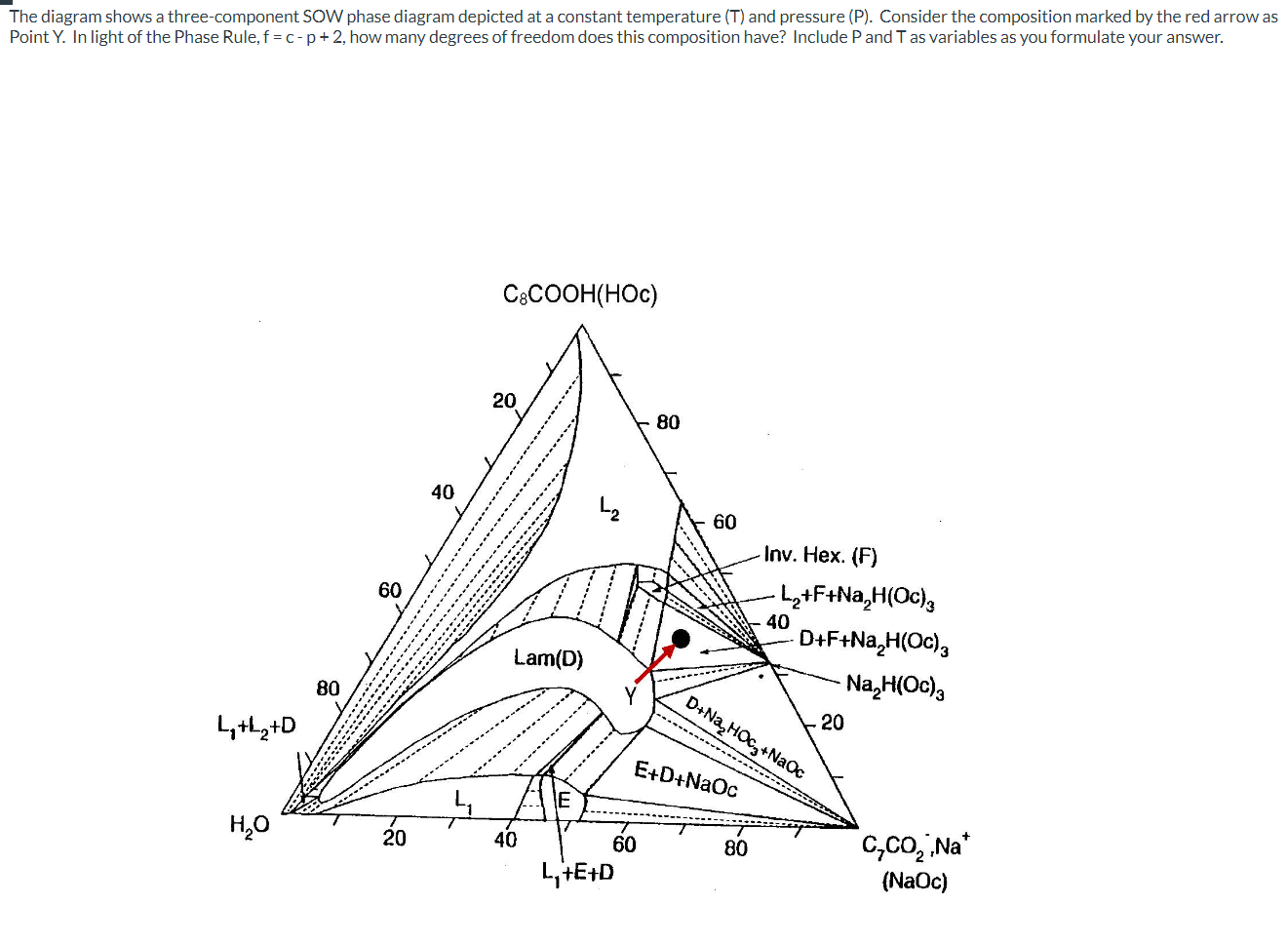 Solved The diagram shows a three-component SOW phase diagram | Chegg.com