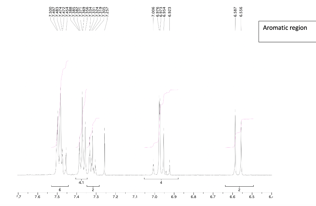 Solved Assign the peaks in the 1H NMR spectrum of your | Chegg.com