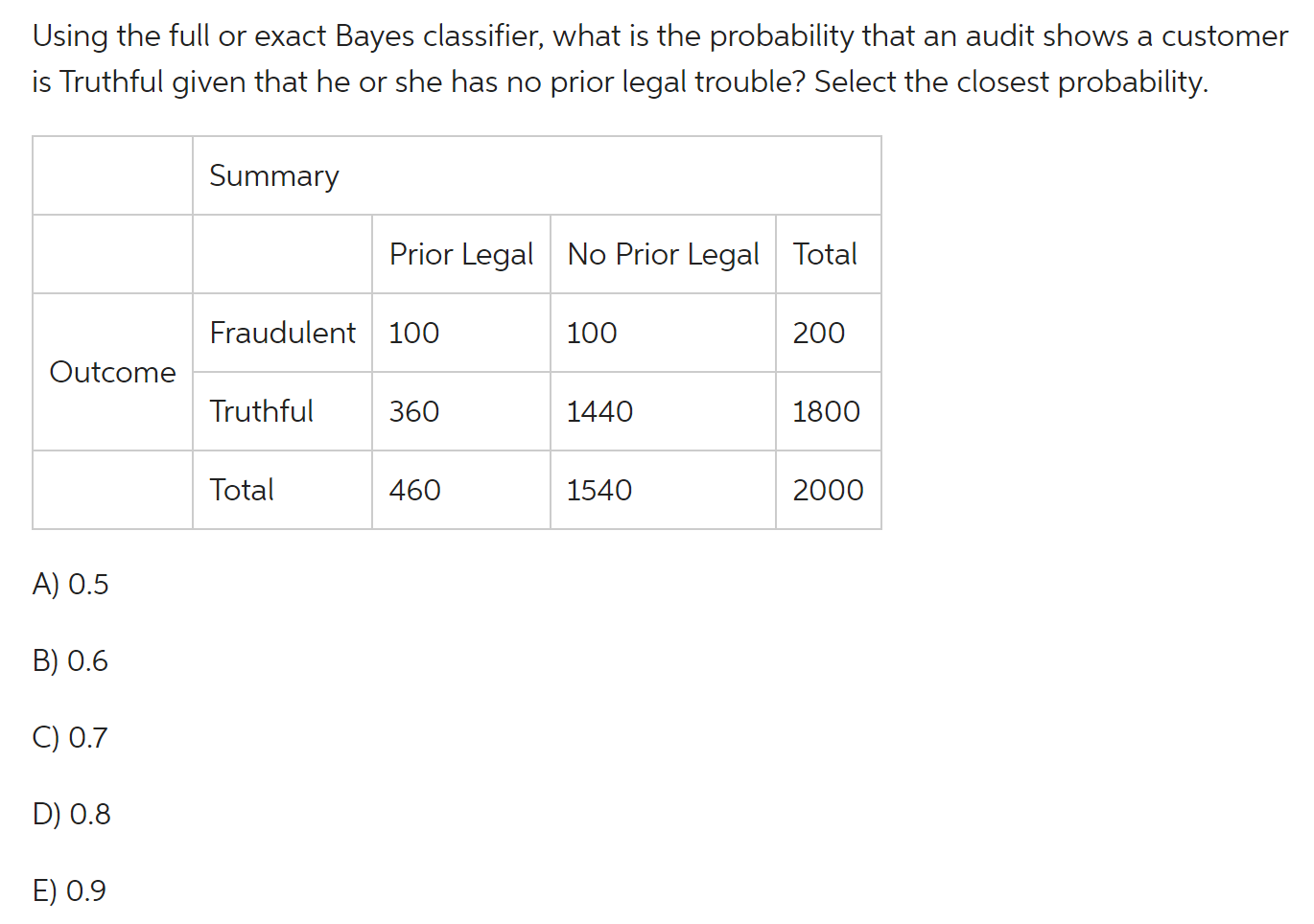 Solved Using the full or exact Bayes classifier, what is the | Chegg.com