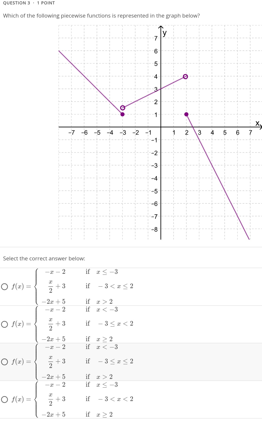 [Solved]: Which of the following piecewise functions is repr