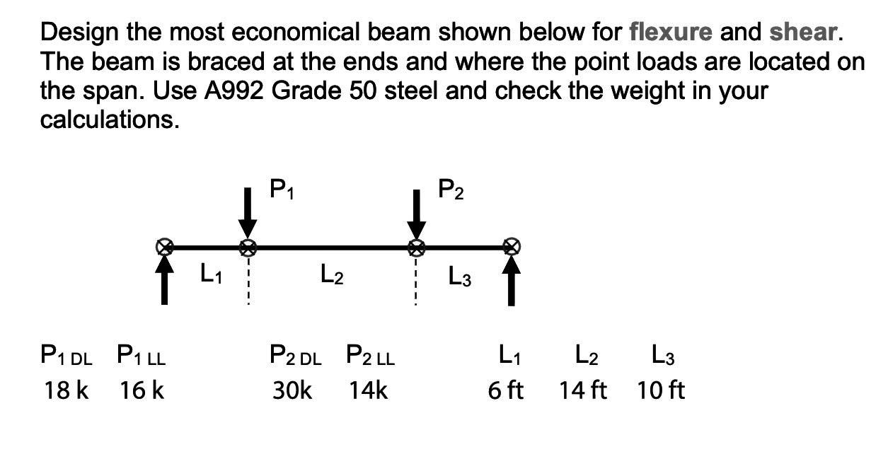 Solved Design the most economical beam shown below for | Chegg.com