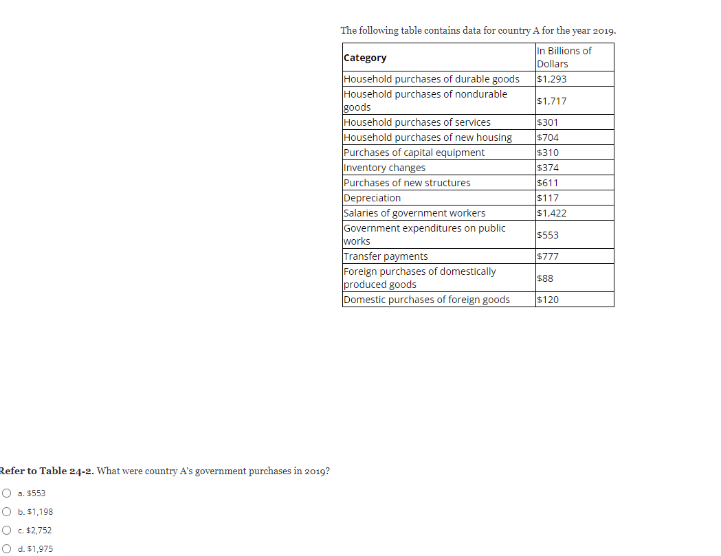 Solved The following table contains data for country A for | Chegg.com Solved The following table contains data for country A for | Chegg.com