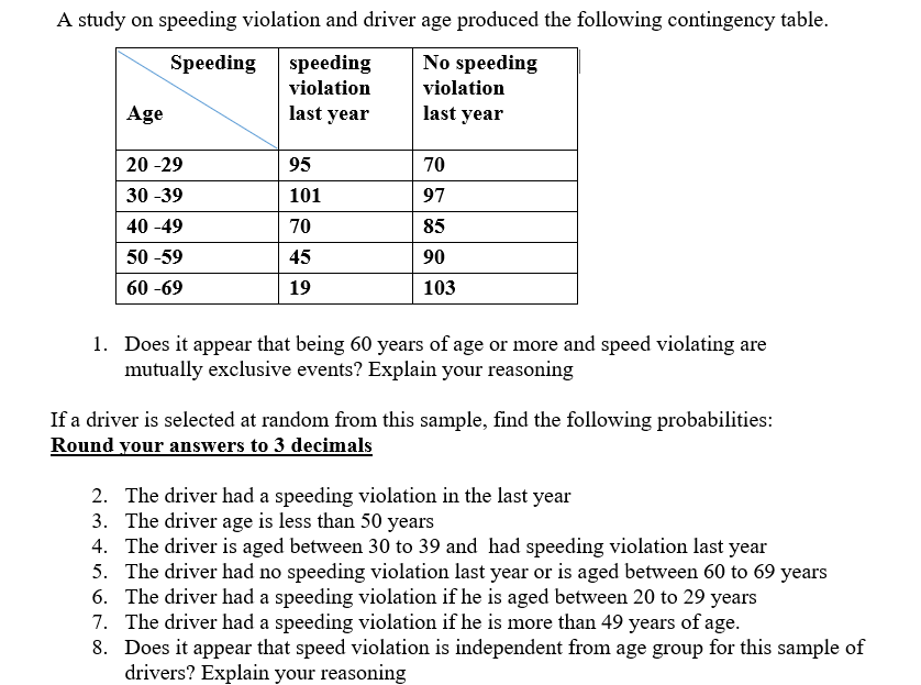 Solved A study on speeding violation and driver age produced | Chegg.com