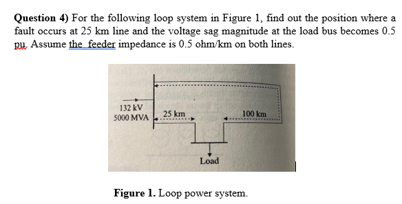 Solved Question 4) For the following loop system in Figure | Chegg.com