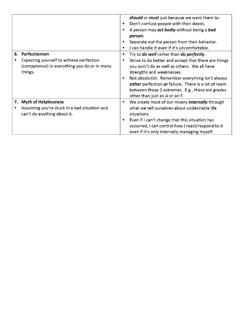 Beliefs (B): Irrational thoughts that you have about | Chegg.com