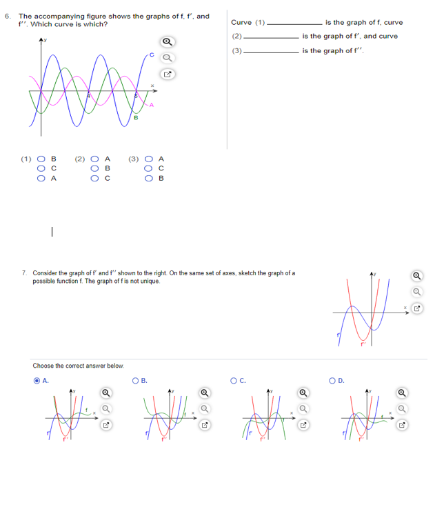 Solved 6. The accompanying figure shows the graphs of f,f′, | Chegg.com