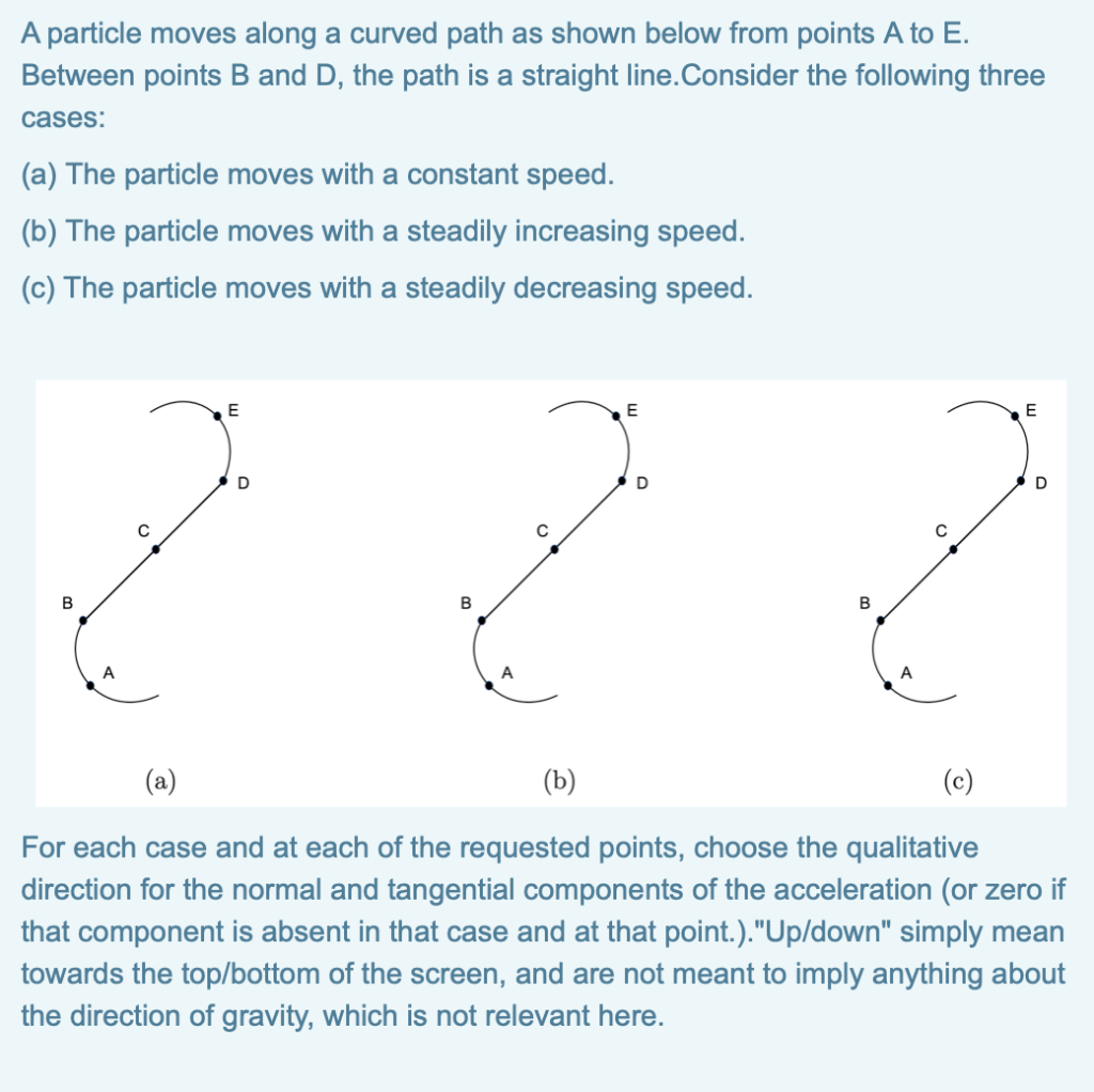 A particle moves along a curved path as shown below | Chegg.com