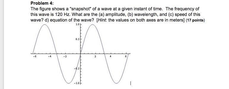 Solved Problem 4: The figure shows a "snapshot" of a wave at | Chegg.com