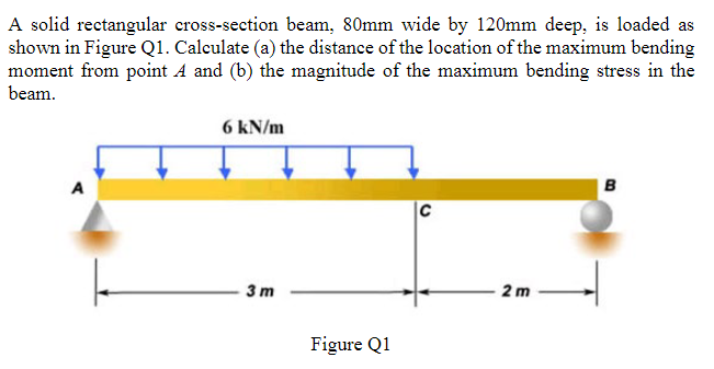 Solved A solid rectangular cross-section beam, 80 mm wide by | Chegg.com