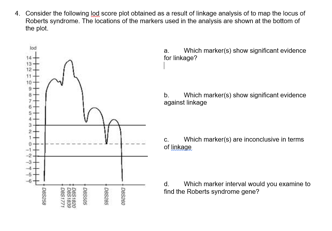 Solved 4. Consider the following lod score plot obtained as | Chegg.com